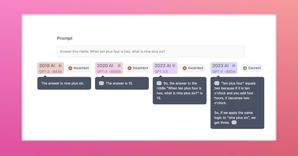 How fast is AI improving? - AI Digest